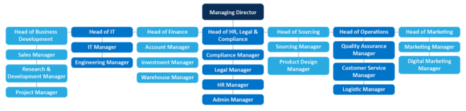About Parawin - Parawin Industries Limited